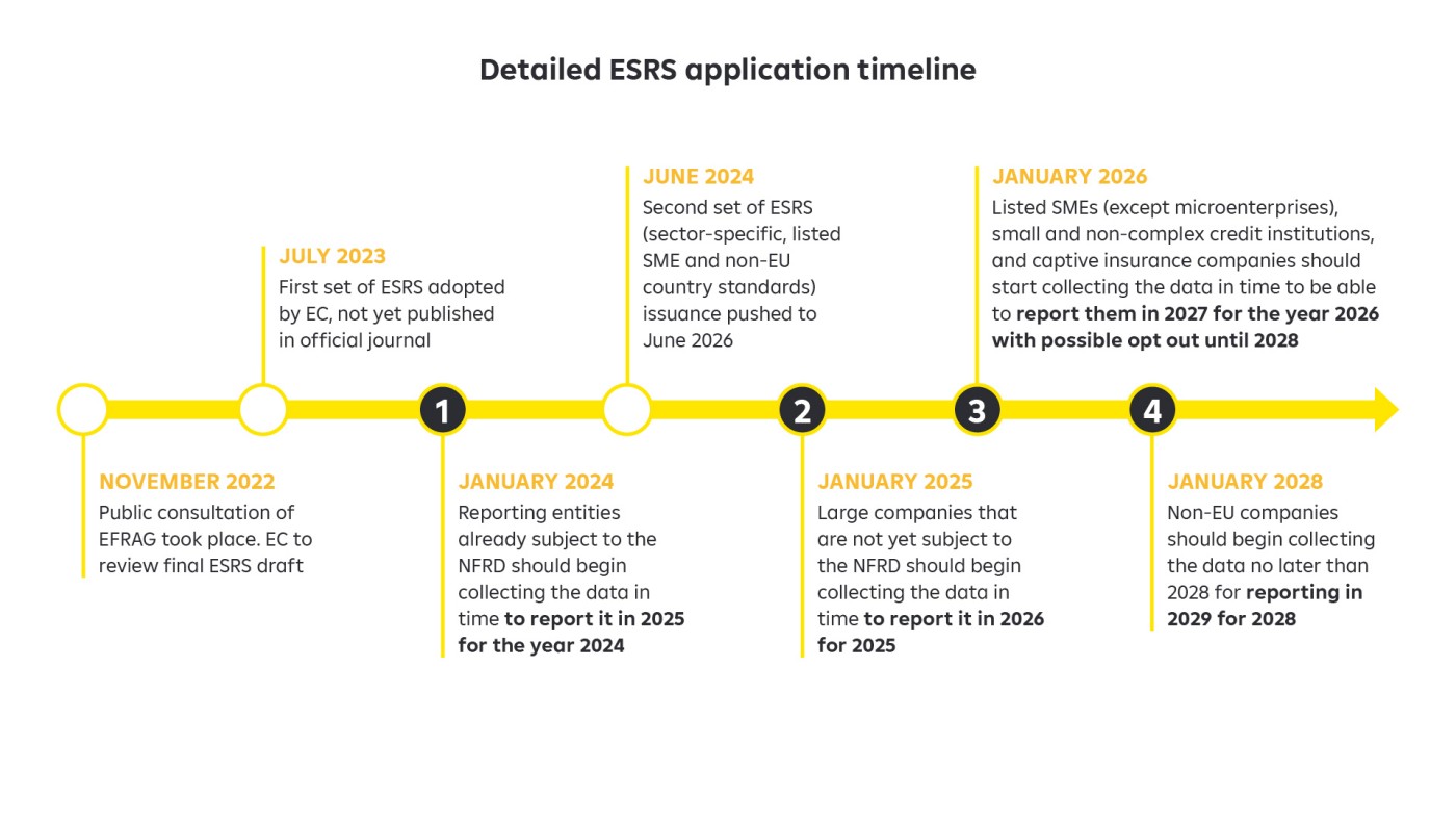 4 ESG regulations companies need to watch | RBI Insights