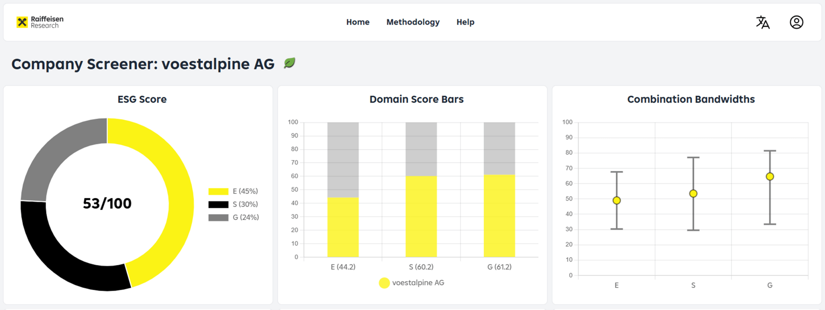 Consistent ESG Scoring With One Database