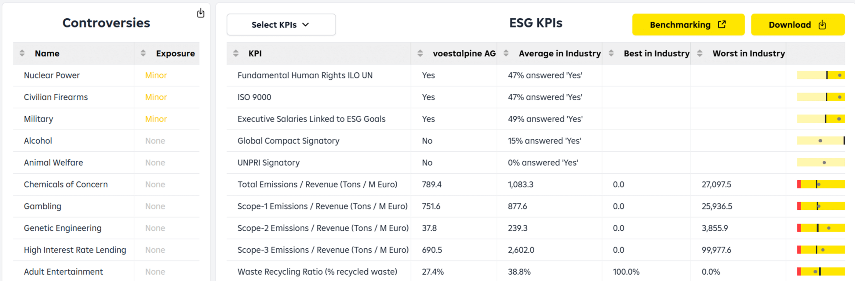 Consistent ESG Scoring With One Database