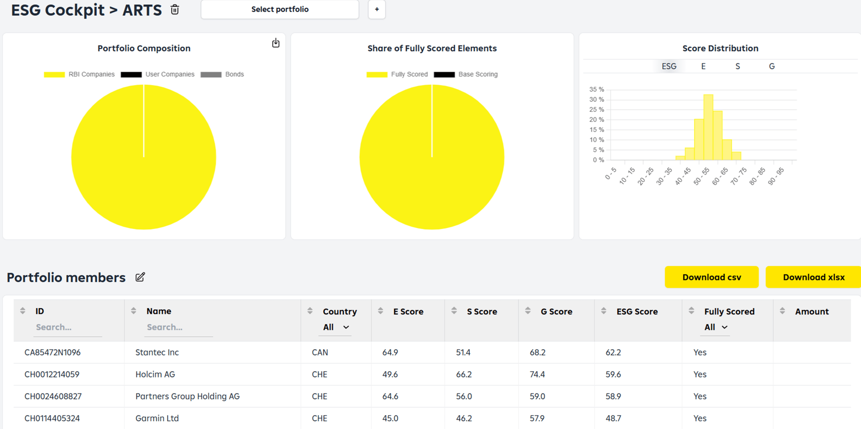 Consistent ESG Scoring With One Database