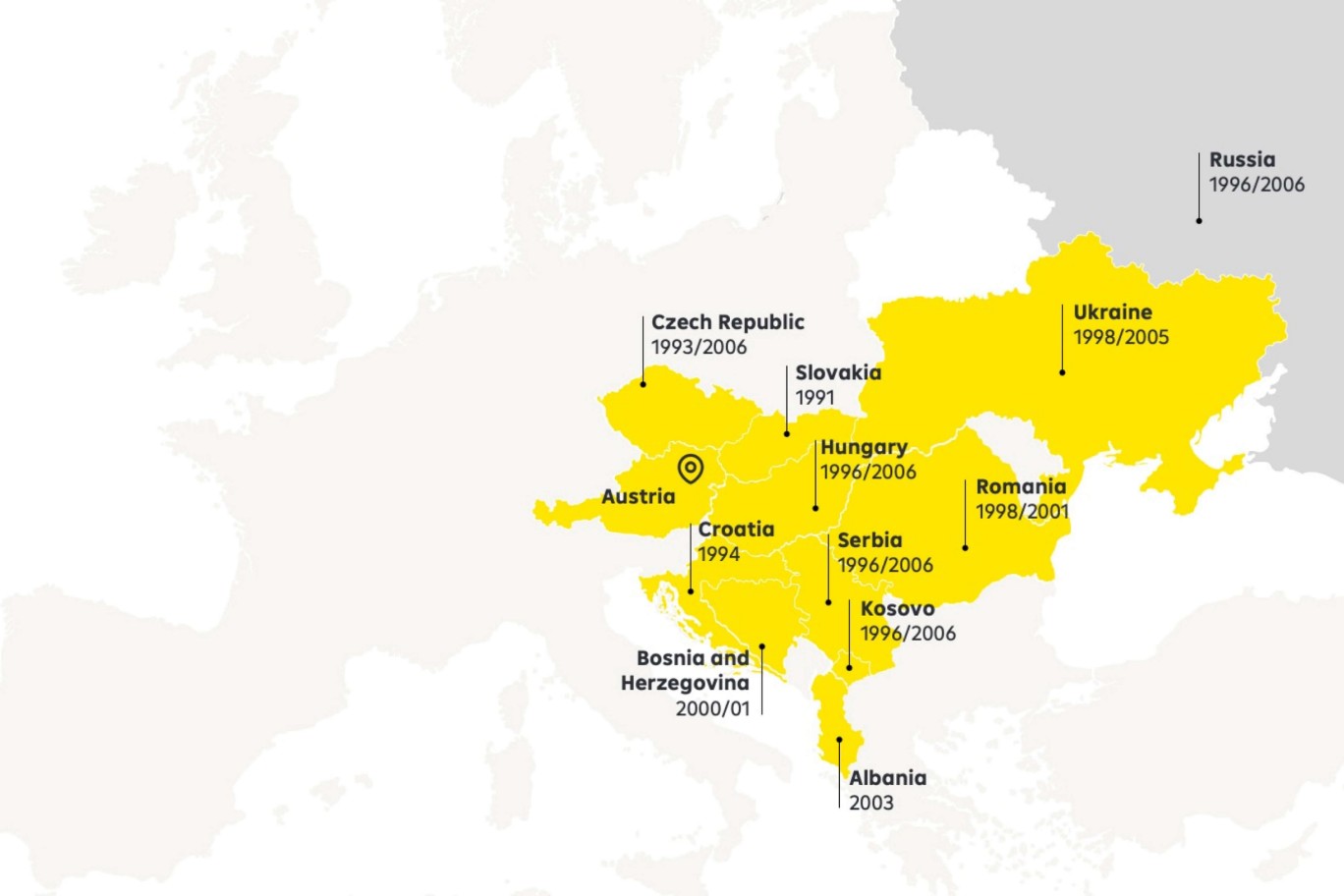 Regionaler Fokus und Client Needs