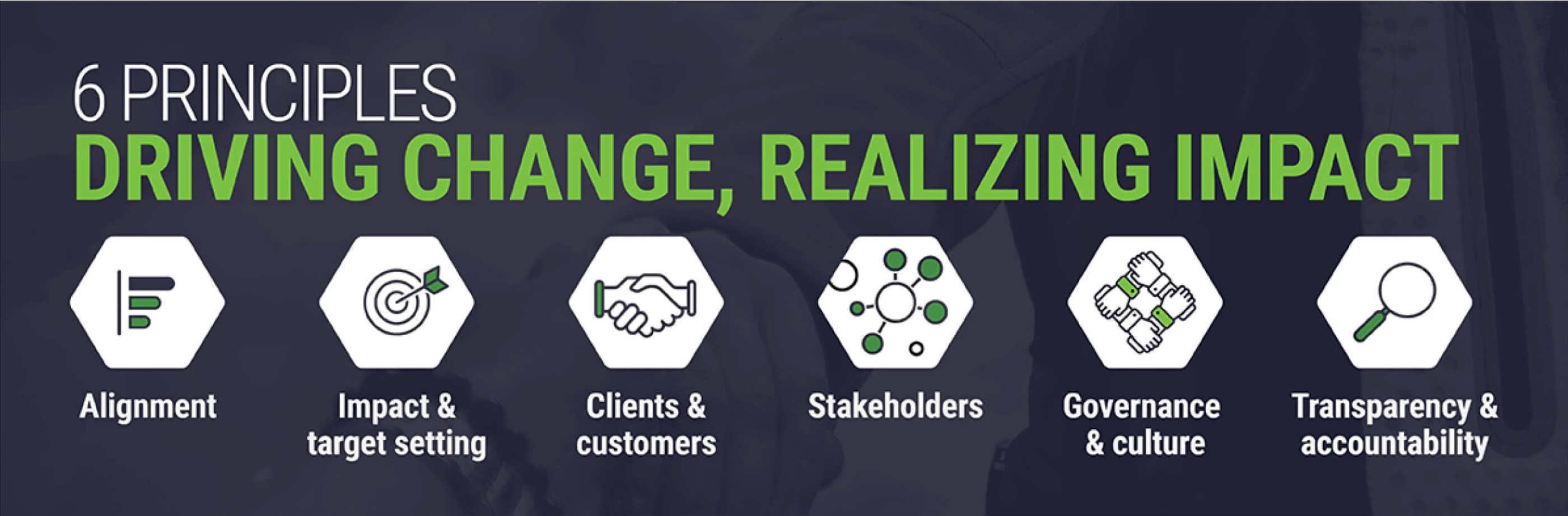 UN Principles for responsible banking | RBI