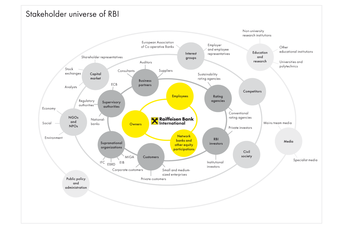 Stakeholder engagement