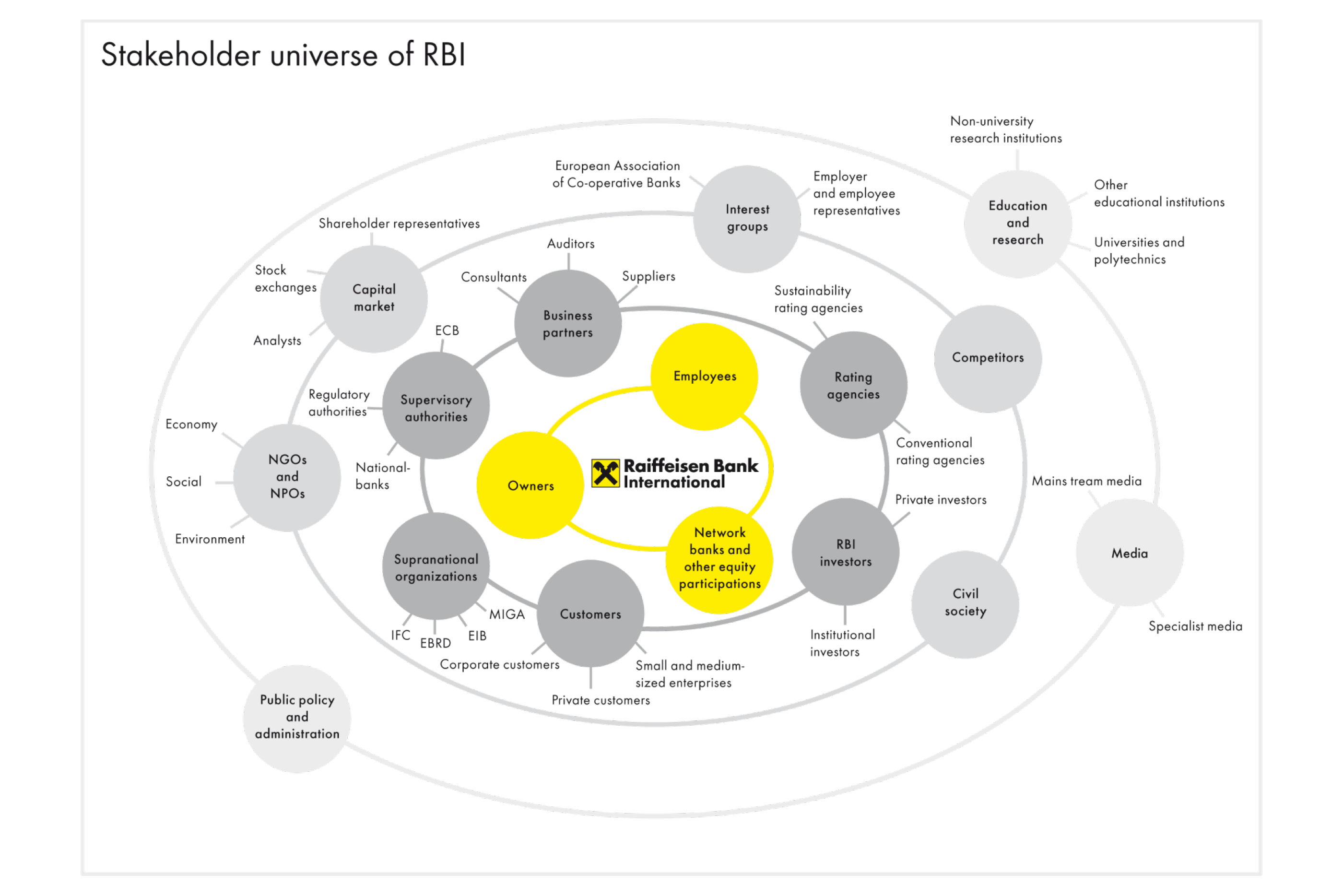Stakeholder engagement